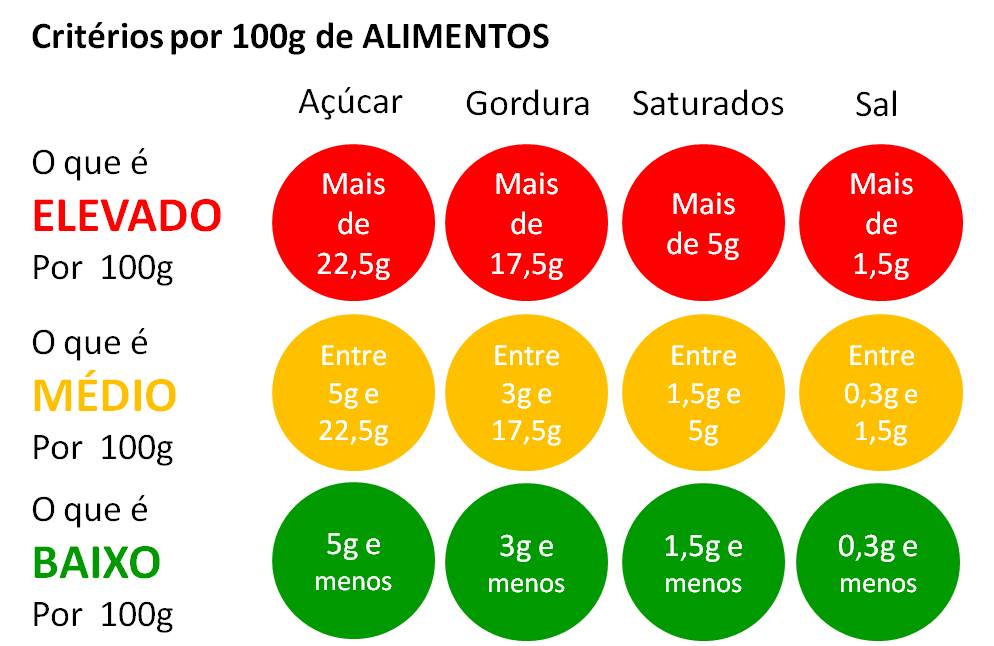 Informação | alimentação saudável | Alimentação Saudável e Sustentável